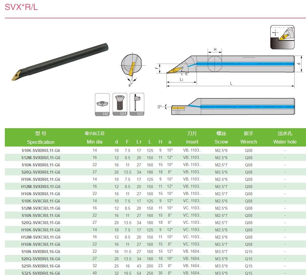 PORTA DE TORNEADO INTERIOR S25R-SVXBR16 DEREK